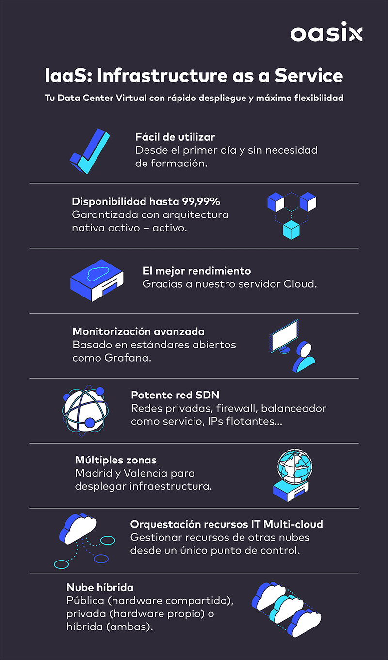 (Patrocinado) AIRE NETWORKS, OASIX, tu datacenter virtual – Acutel